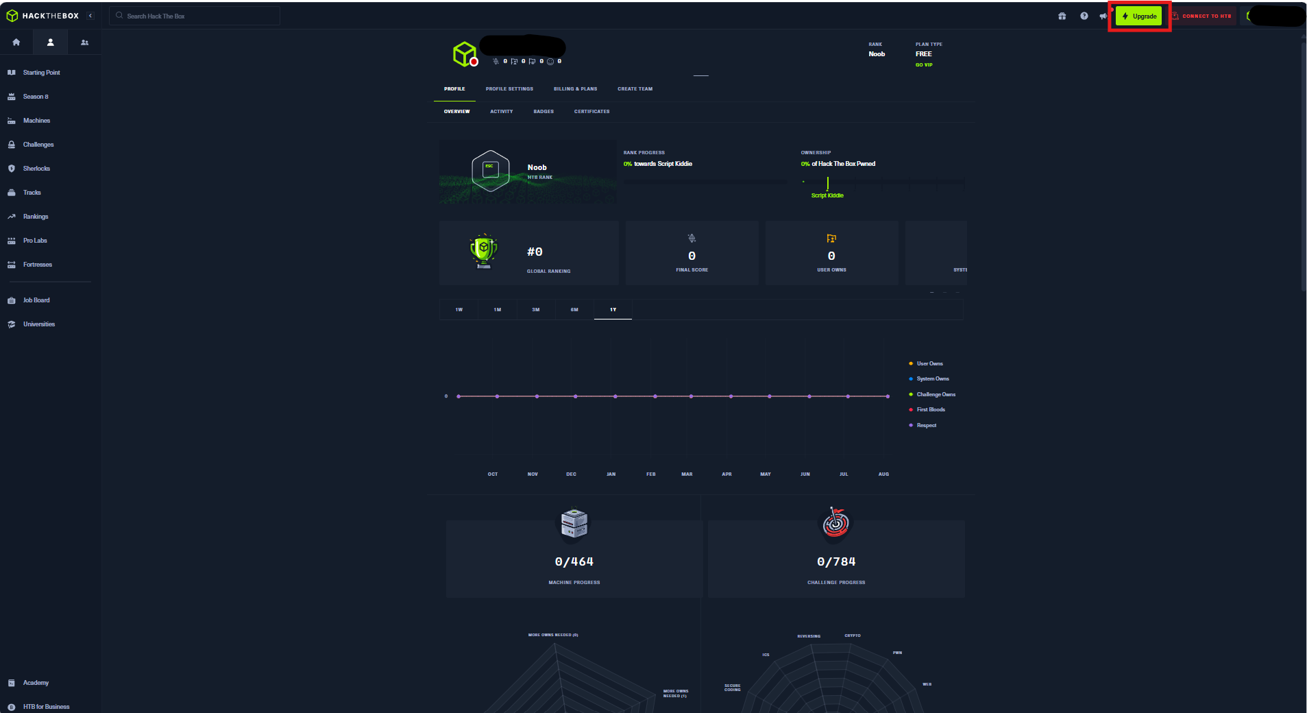 How to get started with Hack The Box | A thorough comparison of free ...